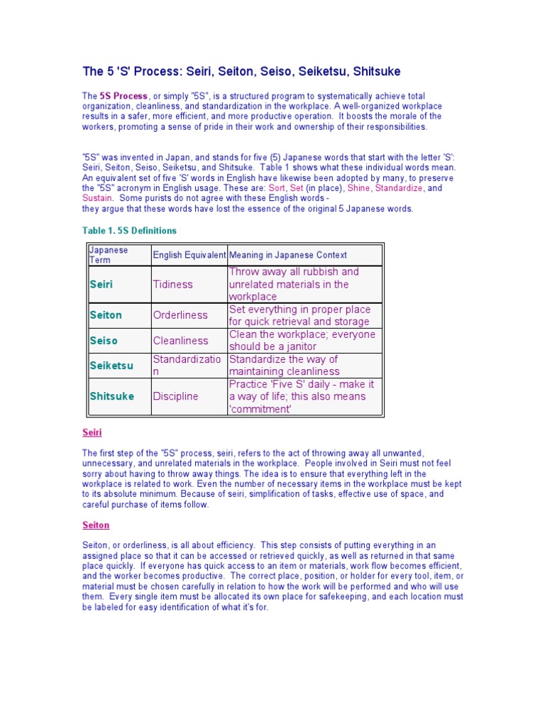 The 5 's' Process: Seiri, Seiton, Seiso, Seiketsu, Shitsuke | Cognition ...