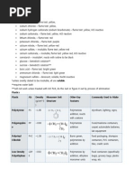 Science Olympiad: Forensics Note Sheet | PDF | Fingerprint | Gel ...