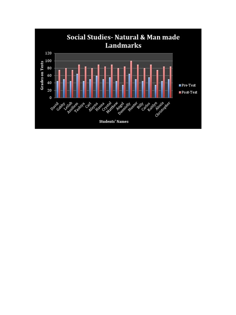 Ss Graph | PDF