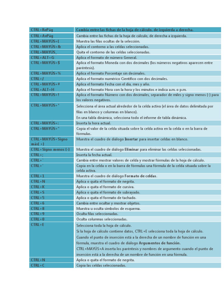 Atajos y Comandos Esenciales de Excel | PDF | Hoja de cálculo | Informática