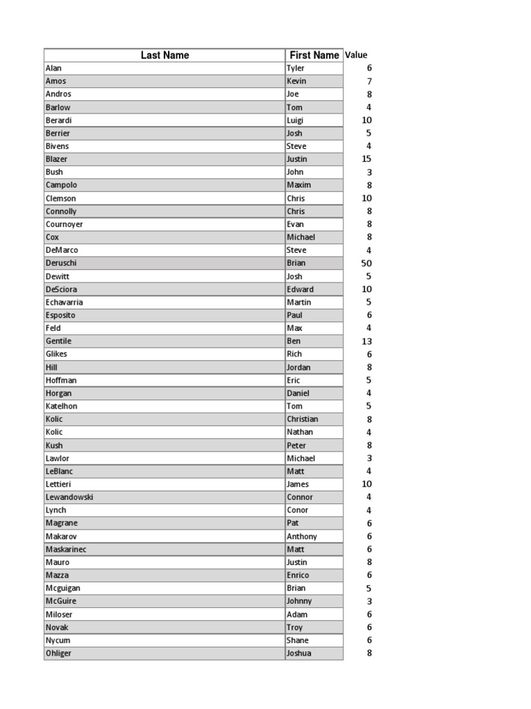 Snap-A-Sig Value Spreadsheet | PDF
