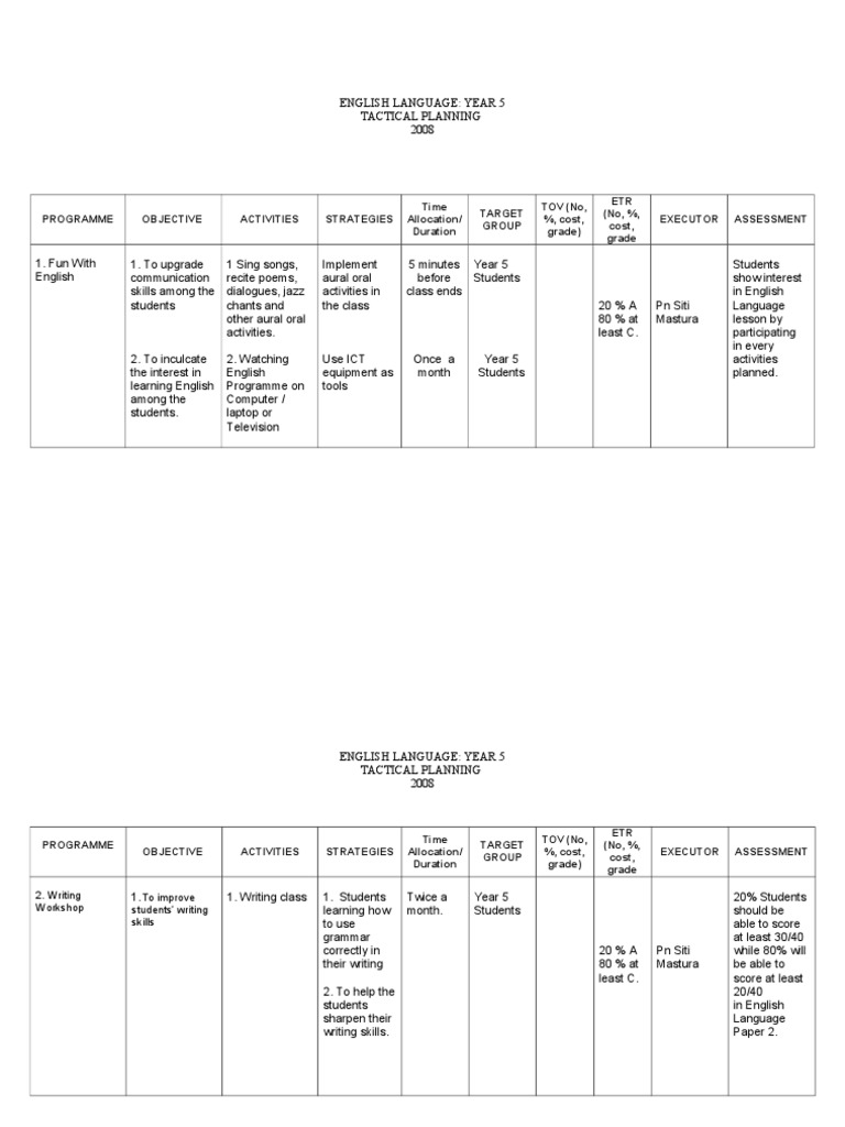Programme Objective Activities Strategies Time Allocation/ Duration ...