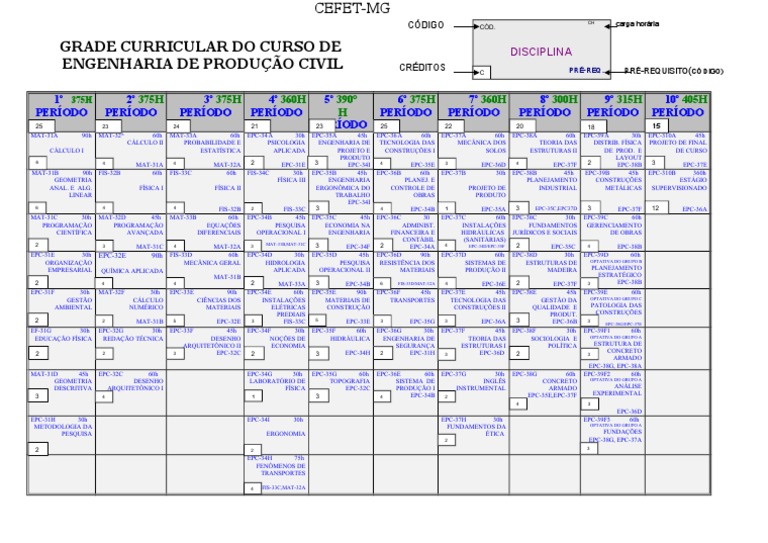 Grade Curricular EPC 2008 | PDF | Technology & Engineering