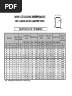 IPE-HEA-HEB Tables | PDF