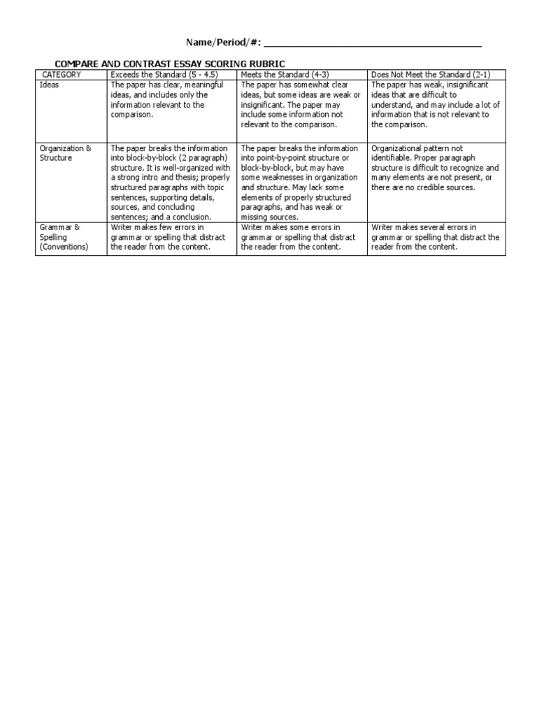 Compare and Contrast Essay Scoring Rubric | PDF