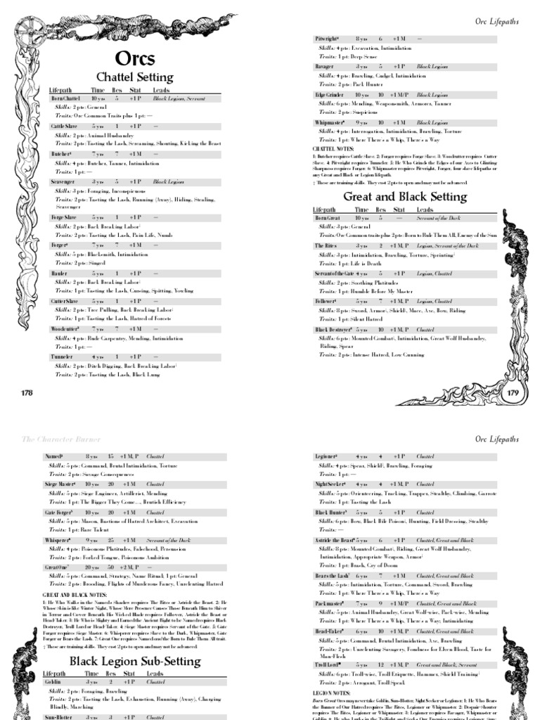 Burning Wheel - Lifepath - Orcs Revised | PDF | Orc (Middle Earth ...
