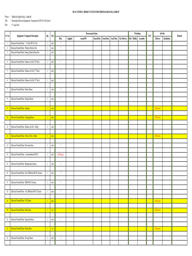Electrical Equipment List | PDF | Hvac | Mechanical Fan