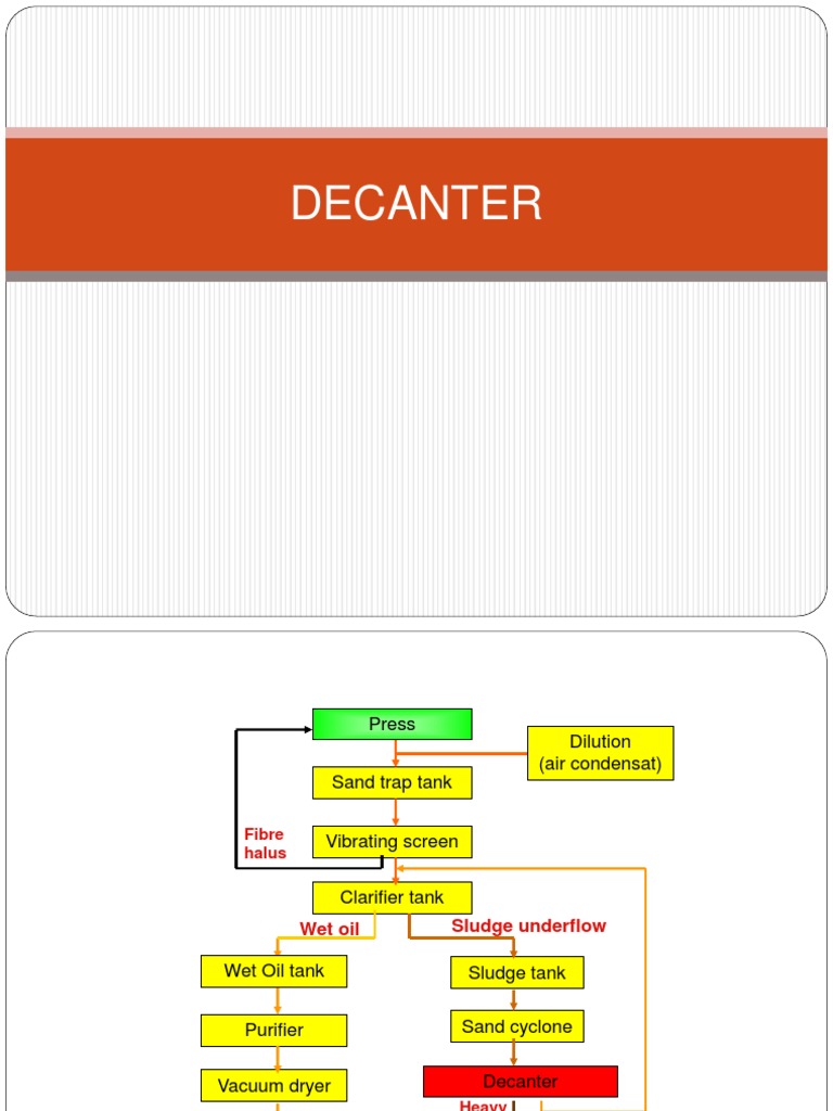 Decanter | PDF | Sains & Matematika | Teknologi & Rekayasa