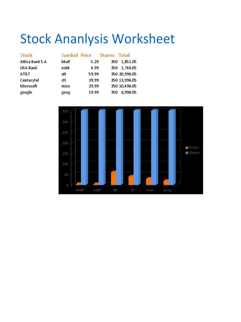 Stock Ananlysis Worksheet: Stock Symbol Price Shares Total | PDF | Msn ...