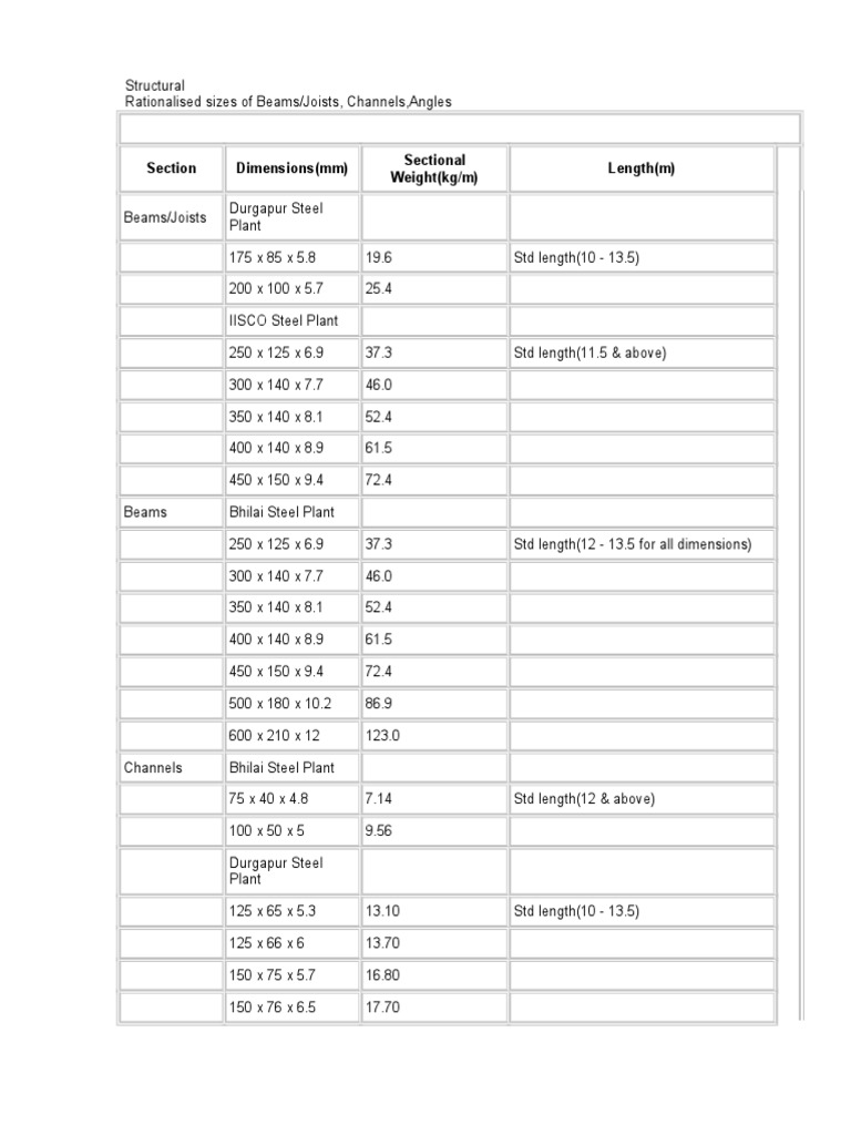MS SAIL Tolerances | PDF | Engineering Tolerance | Structural Steel