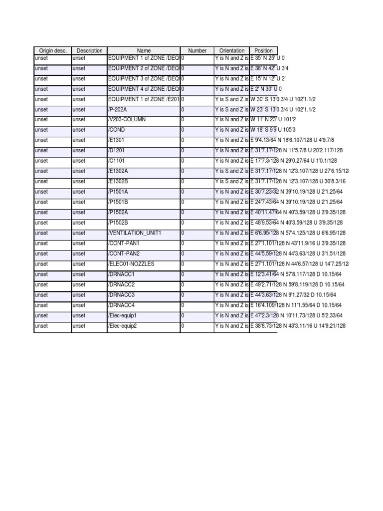 Equipment Orientation Data | PDF