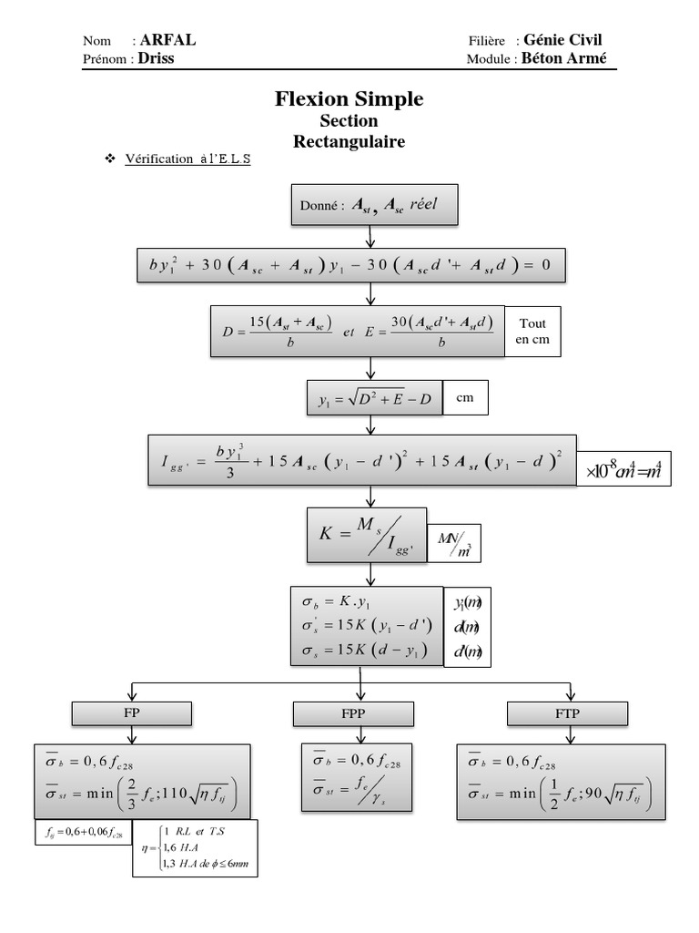 Flexion Simple Section Rectangulaire ELS | PDF