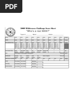 How To Make A Capote | PDF | Seam (Sewing) | Softlines (Retail)