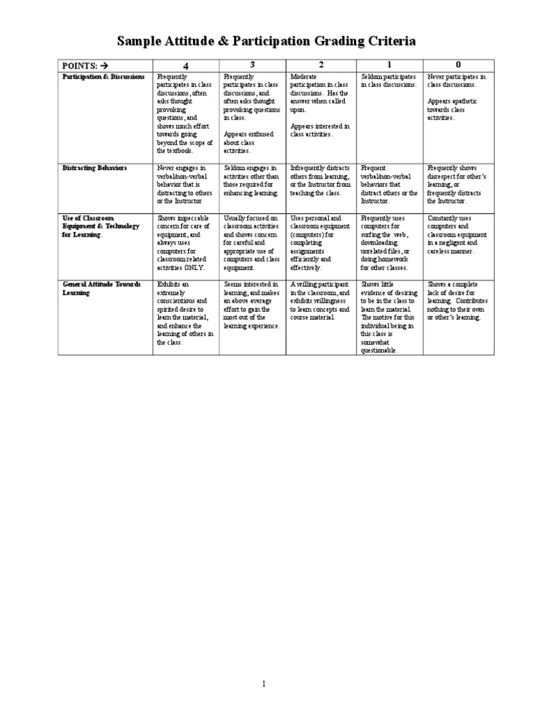 Attitude Rubric | PDF | Homework | Educational Psychology