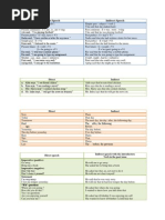 Vulcan Guide | PDF | Stress (Linguistics) | Vowel