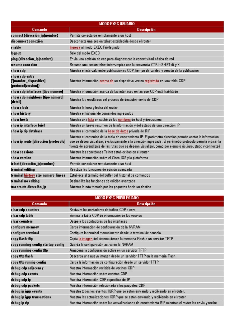Glosario de Comandos CISCO | PDF | Enrutador (Computación) | Dirección IP