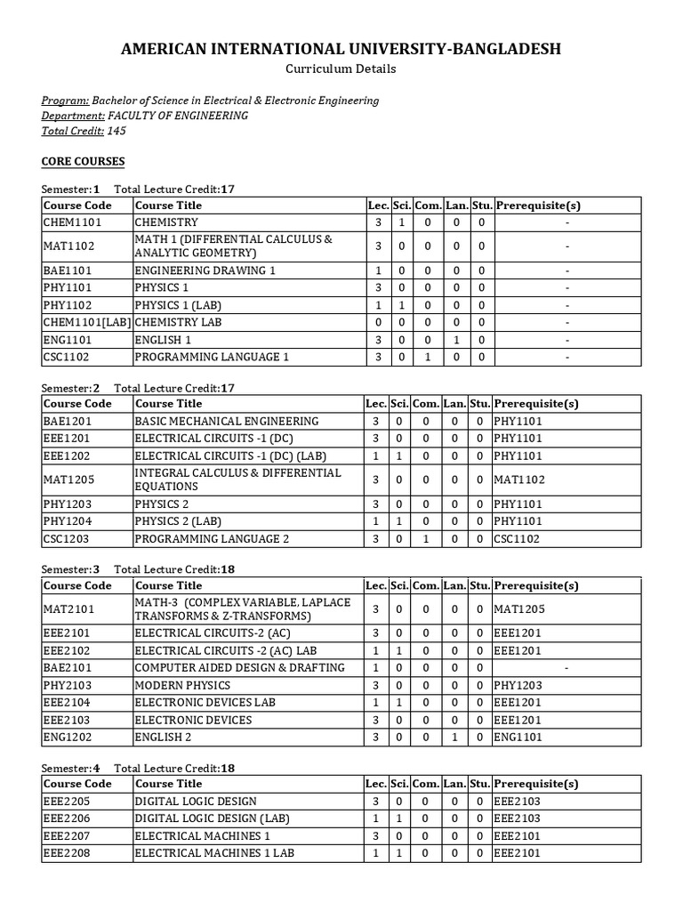 AIUB-B.Sc. EEE Course List | PDF | Electronics | Signal (Electrical Engineering)