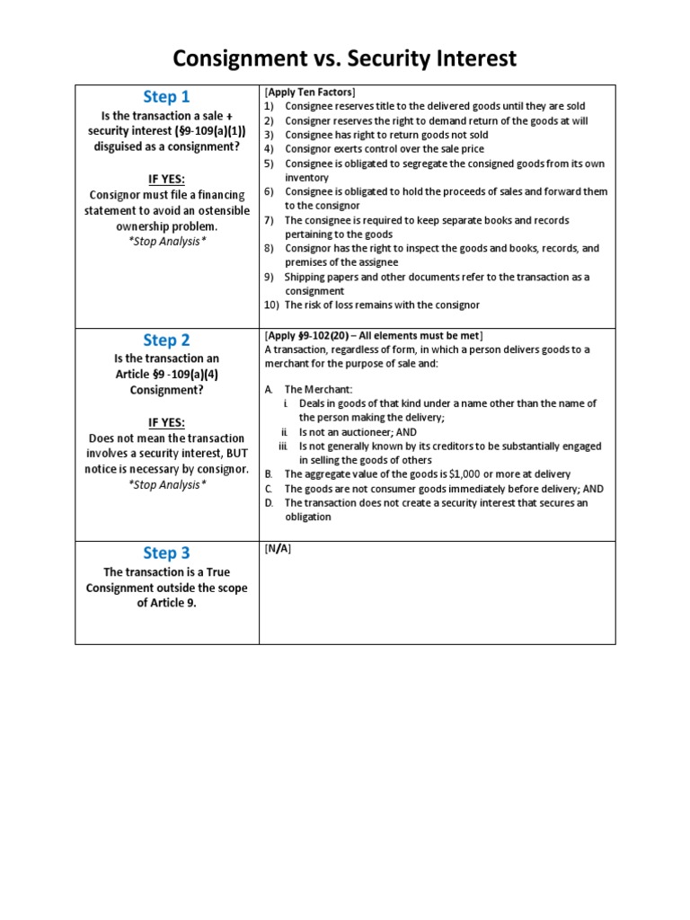 Secured Transaction Basic Models | PDF | Security Interest | Lease