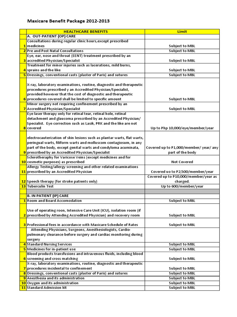 Maxicare Benefit Package 2012-2013 | Angiography | Dentistry | Free 30 ...
