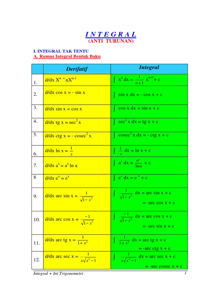 Integral + Integral Trigonometri