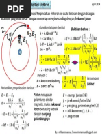 Spektrum Atom Hidrogen Dan Model Atom Bohr | PDF | Sains & Matematika