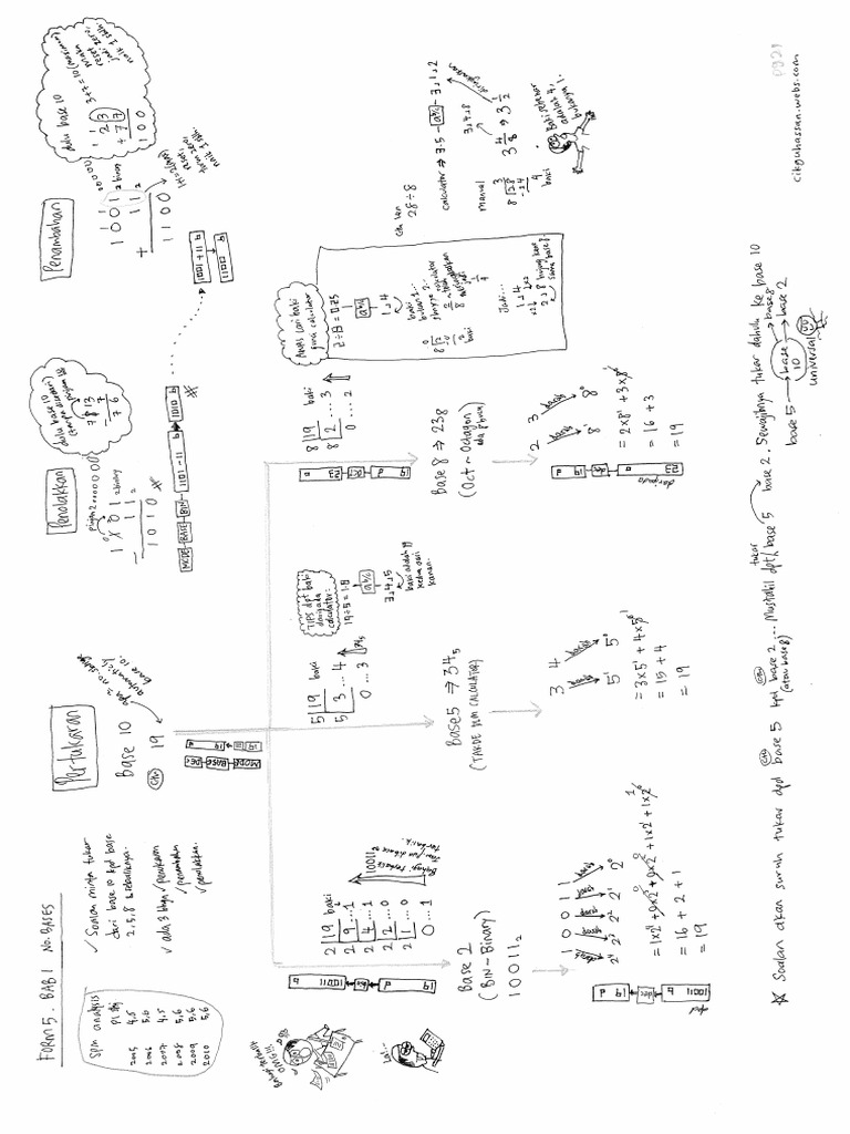 Form 5 Math Notes | PDF