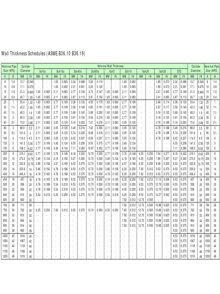 ASME B36.10/B36.19 Wall Thickness Chart | PDF | Plumbing | Mechanical ...