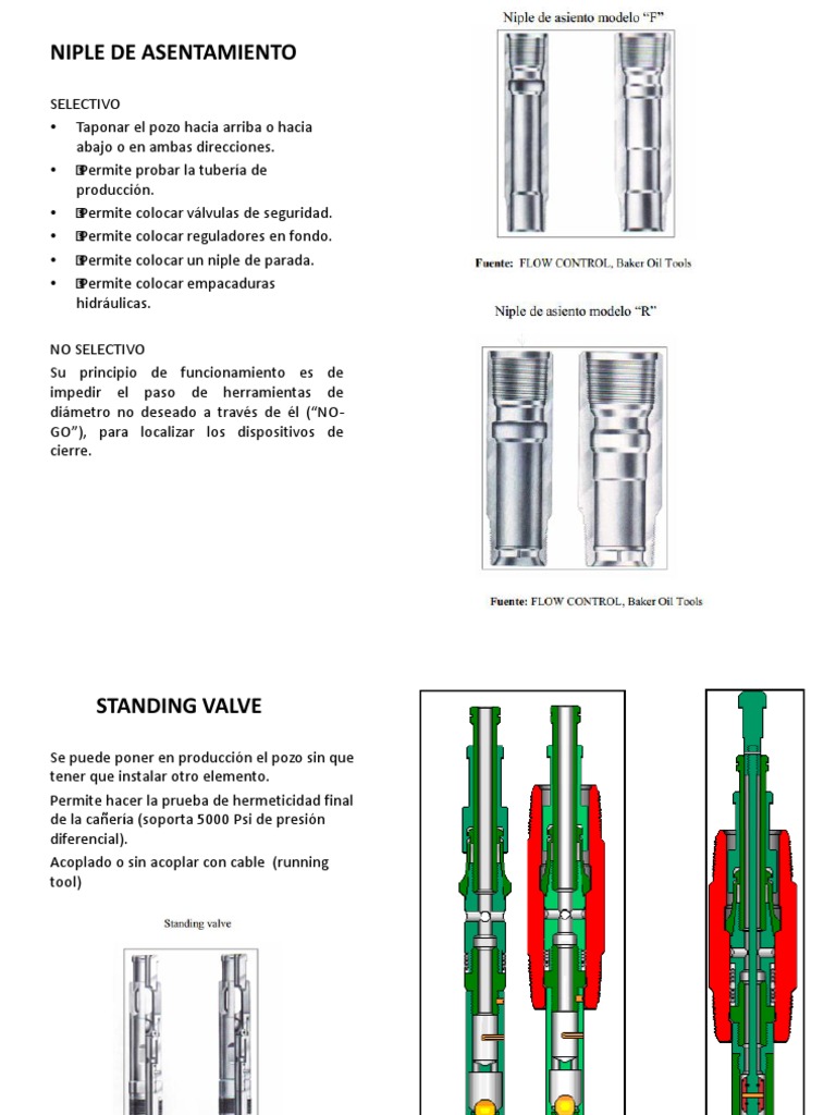 Standing Valve | PDF