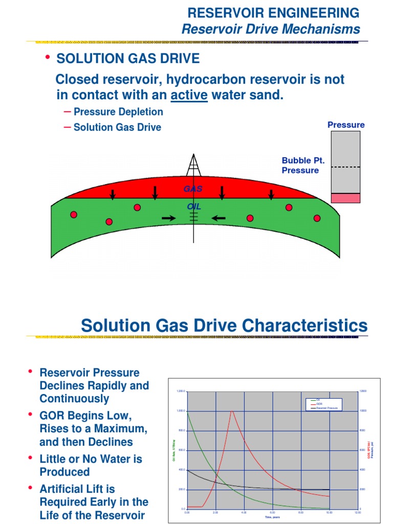 Reservoir Drive Mechanisms: Pressure Depletion Solution Gas Drive | PDF