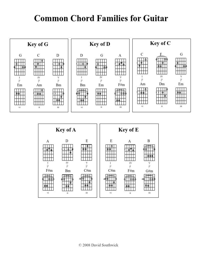 Chord Family Diagrams | PDF
