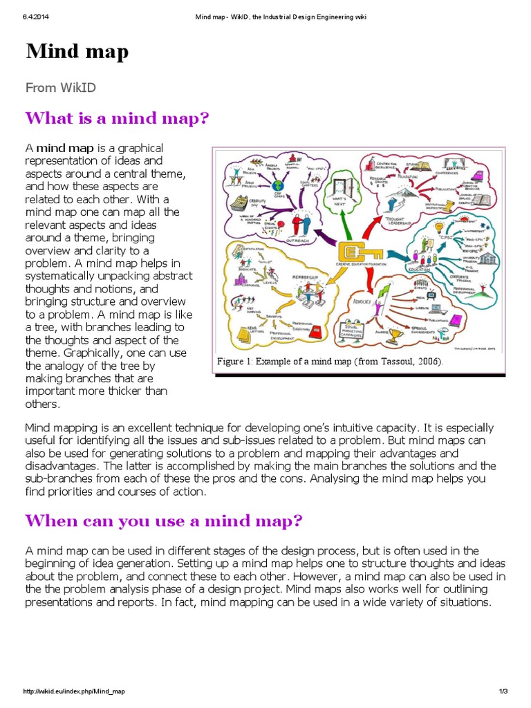 Mind Map | PDF