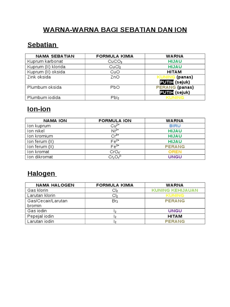 Warna Sebatian, Ion Dan Halogen | PDF