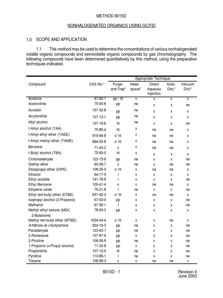 Method 8015d | PDF | Gas Chromatography | Gas Chromatography–Mass ...