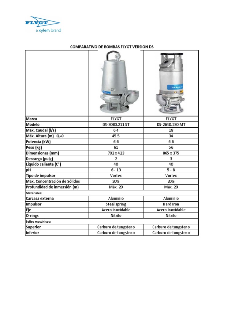 Comparativos de Bombas Flygt Version DS | PDF