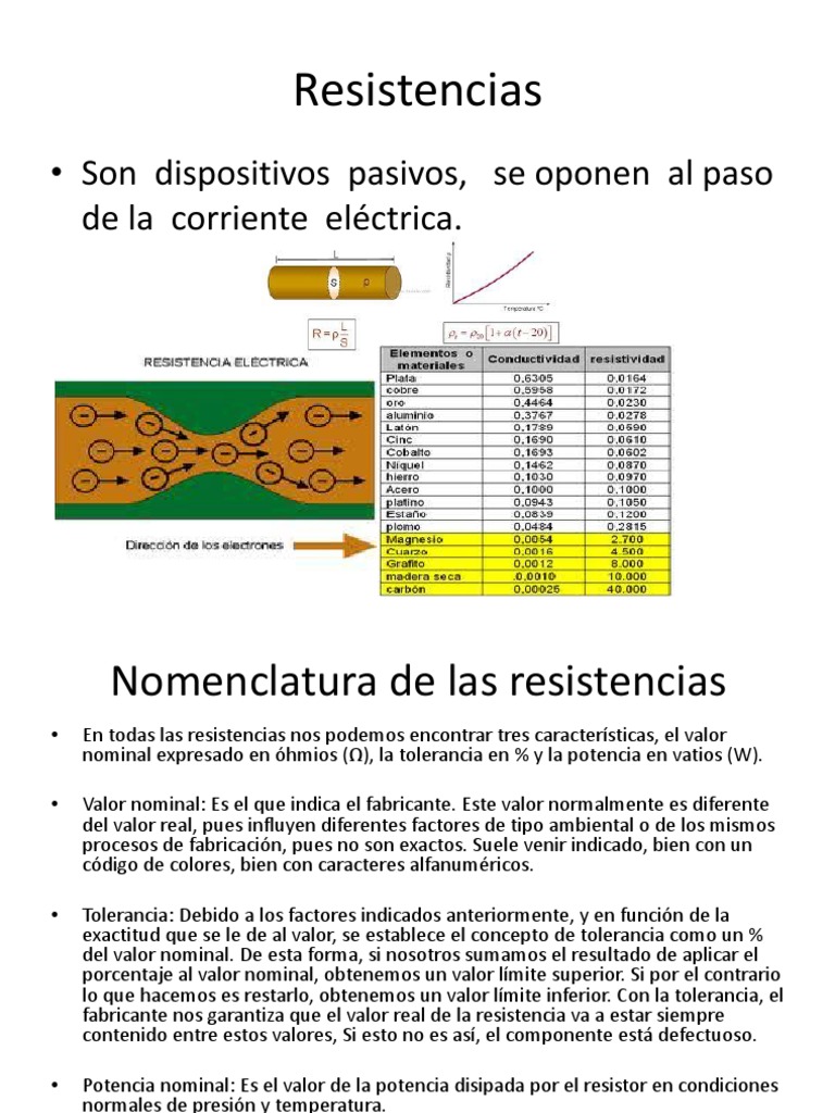 Resistencias tipos | Resistor | Resistencia Eléctrica y Conductancia ...