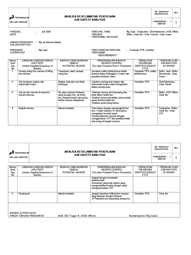JSA Rig Up Menara | PDF