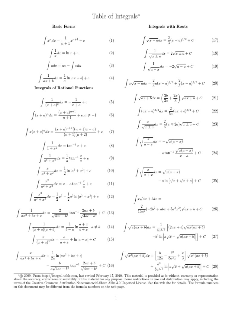 Integral Table | PDF