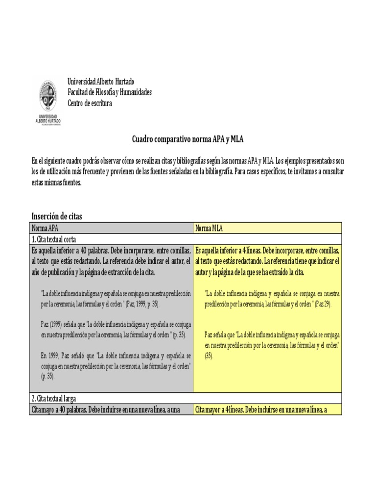 Norma APA y MLA PDF | PDF | Comillas | Publicación