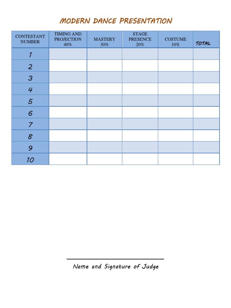 Modern Dance Contest Scoring Guide | PDF