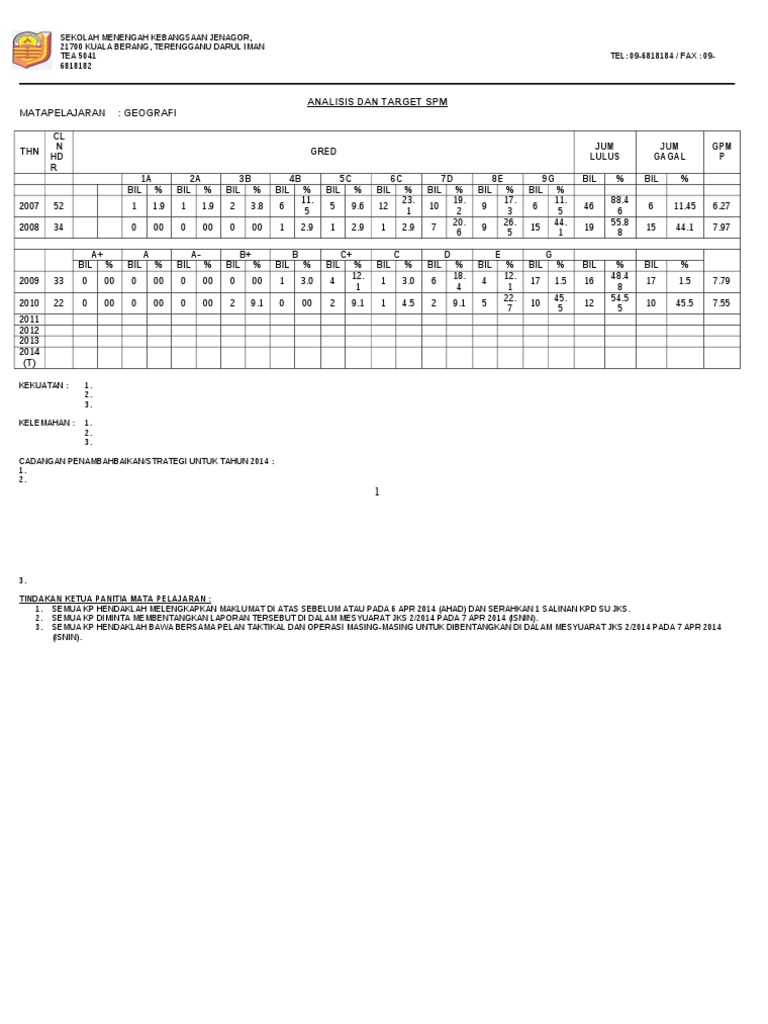 Borang Analisis SPM | PDF