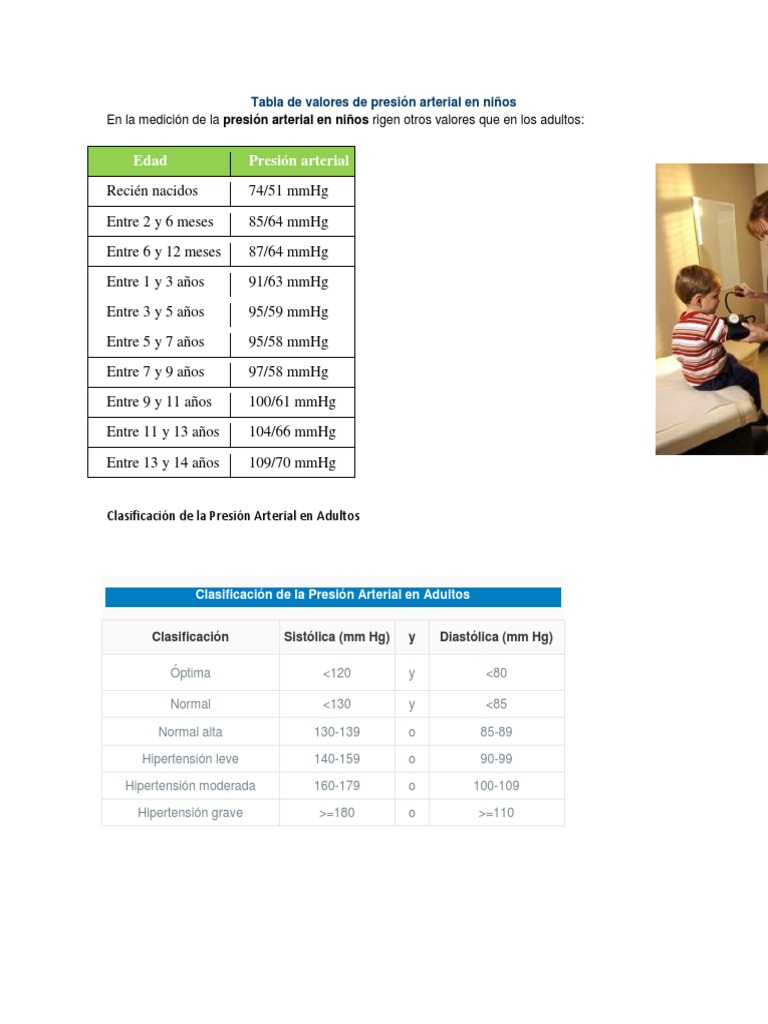 Tabla De Valores De Presión Arterial En Niños Pdf