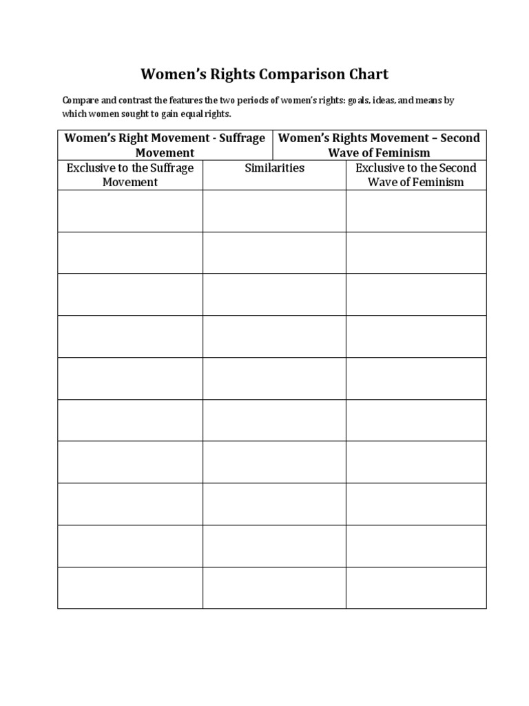 Women's Rights Movement Comparison Chart | PDF | Politics