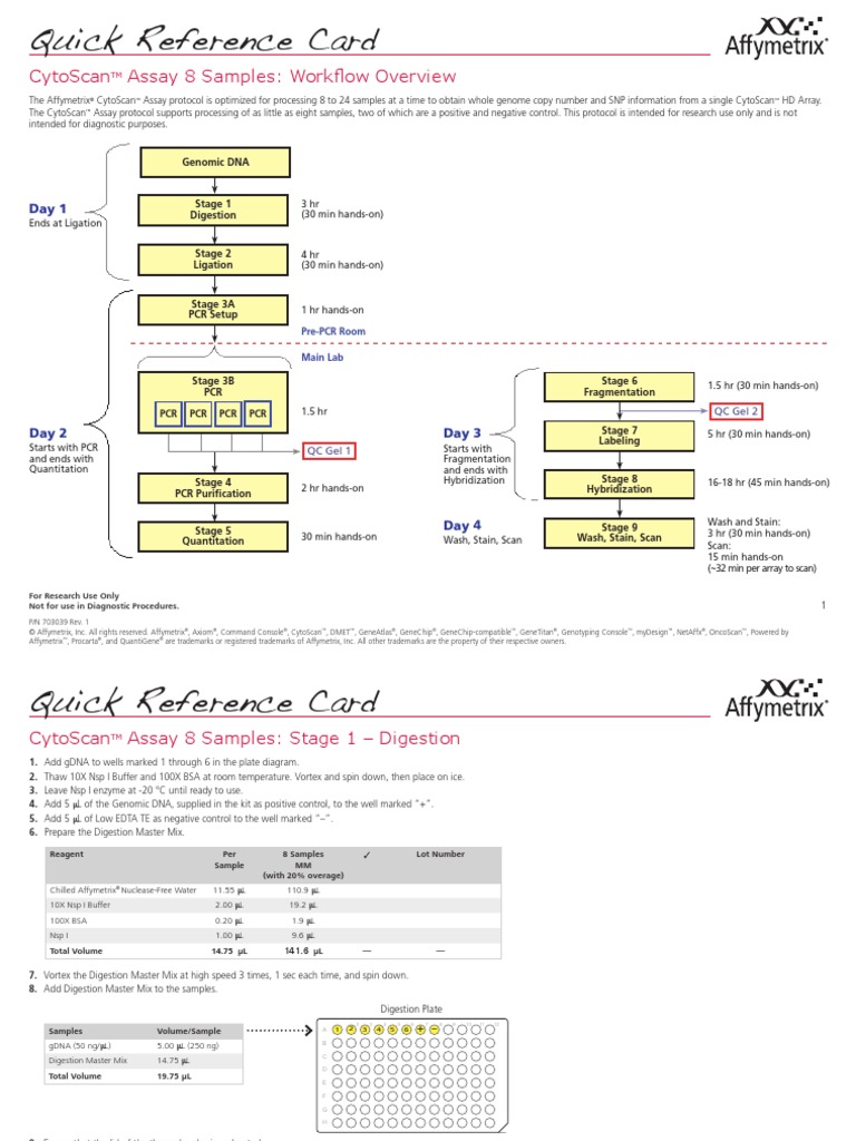Cytoscan 8 Sample QRC | PDF | Dna Ligase | Polymerase Chain Reaction