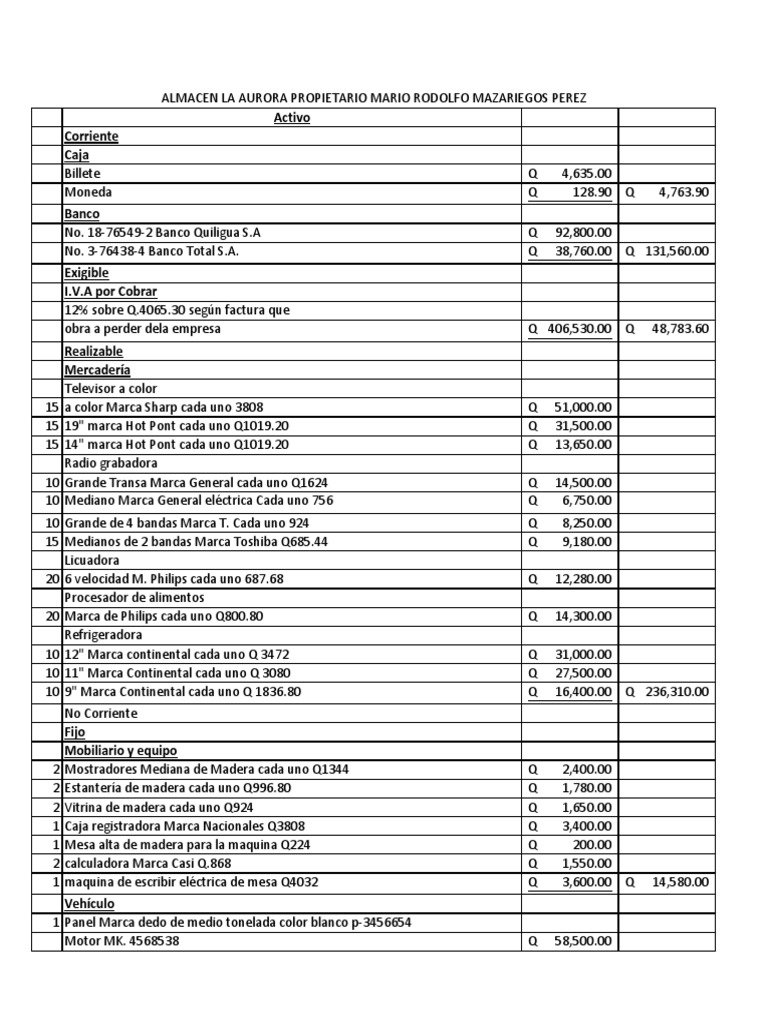 Ejemplo de Inventario Contable en 2 Columnas | PDF | Contabilidad ...
