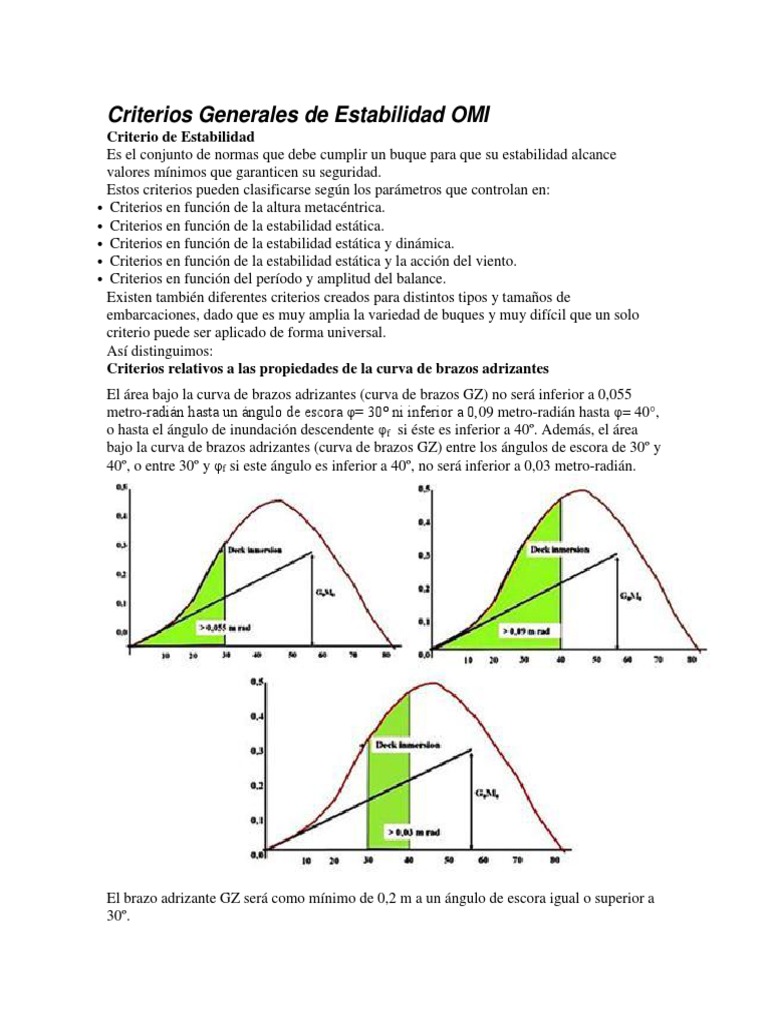 Criterios Generales de Estabilidad OMI | PDF | Velocidad del viento | Buques
