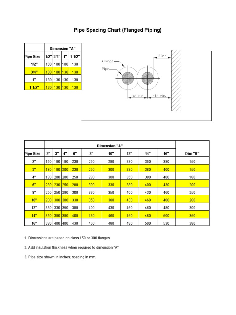 Pipe Spacing Chart - Flanged Piping | PDF | Technology & Engineering