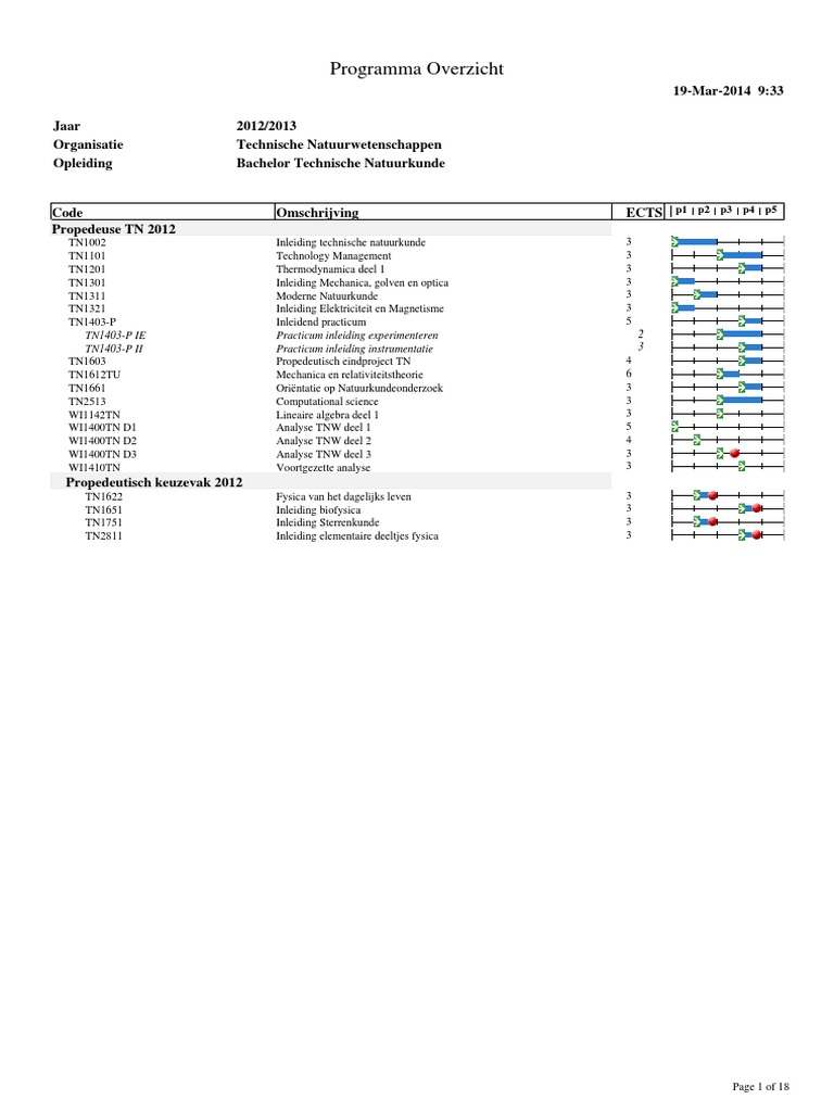 Propedeuse TN 2012 NL | PDF
