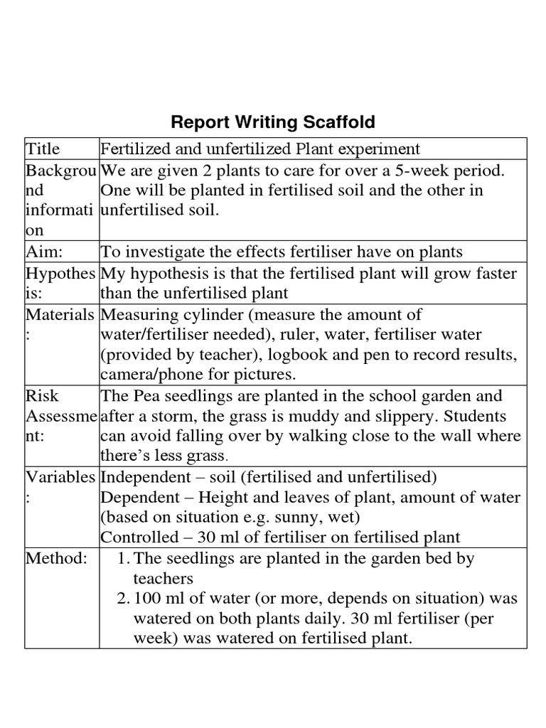 Report Writing Scaffold | PDF | Fertilizer | Experiment
