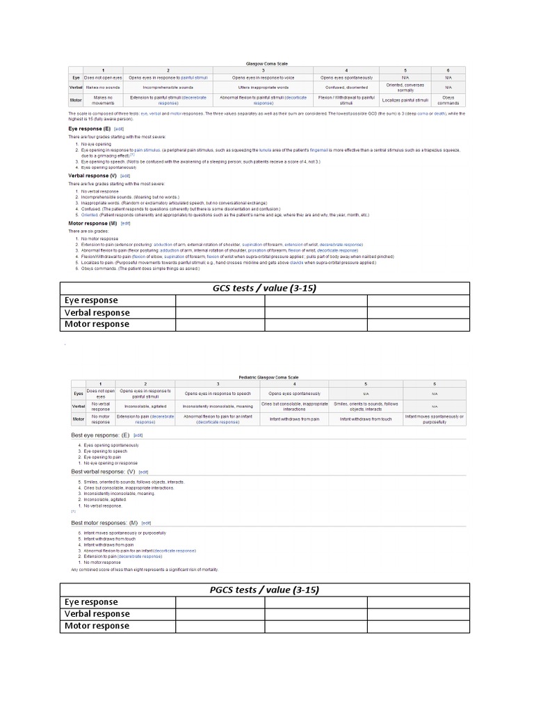 GCS Tests / Value (3-15) : Eye Response Verbal Response Motor Response ...