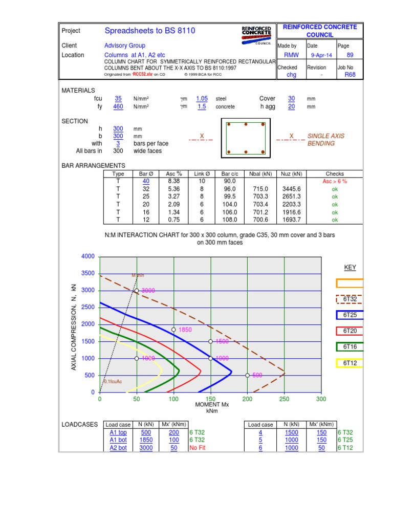 RCC52 Column Chart Generation | PDF | Column | Building Engineering